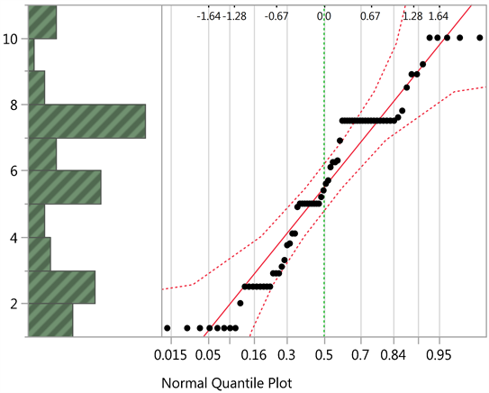 Using Residual Estimators to Detect Outliers and Potential Controlling ...