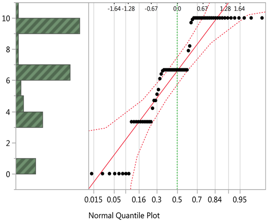 Using Residual Estimators to Detect Outliers and Potential Controlling ...