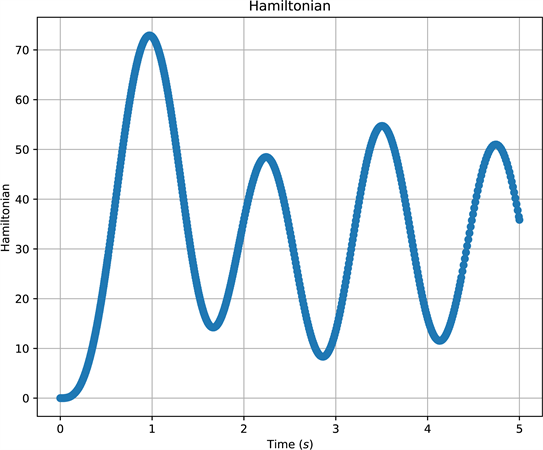 Numerical Approximation of Port-Hamiltonian Systems for Hyperbolic or ...