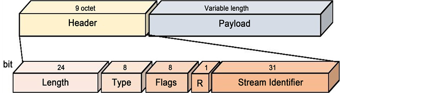 Steganography of Hypertext Transfer Protocol Version 2 (HTTP/2)