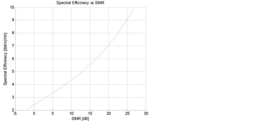 Comparison of the LTE Performance Parameters in Different Environments under Close Loop Spatial ...