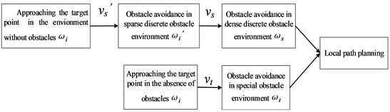 Double BP Q-Learning Algorithm for Local Path Planning of Mobile Robot