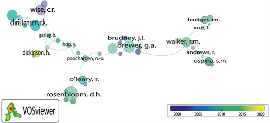 In the Public Administration, What Is Researched? A Review