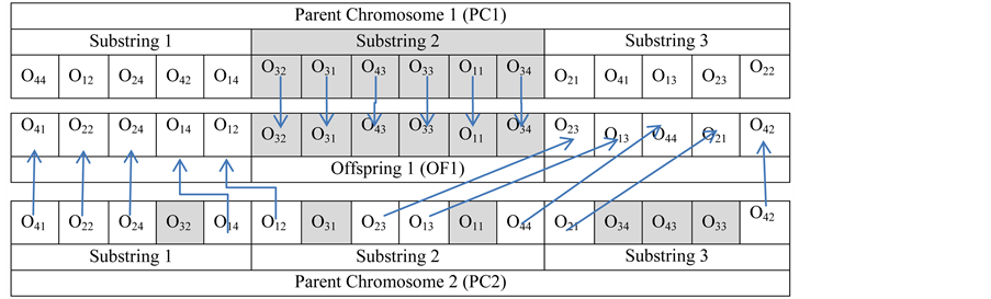 A Study of Crossover Operators for Genetic Algorithm and Proposal of a ...