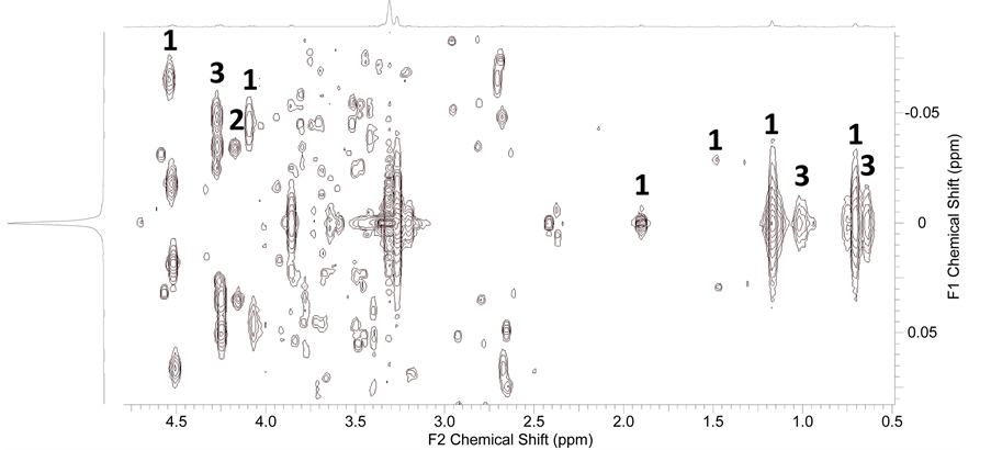 Harvesting Age And Time Effect Of Andrographis Paniculata Leaf On Its