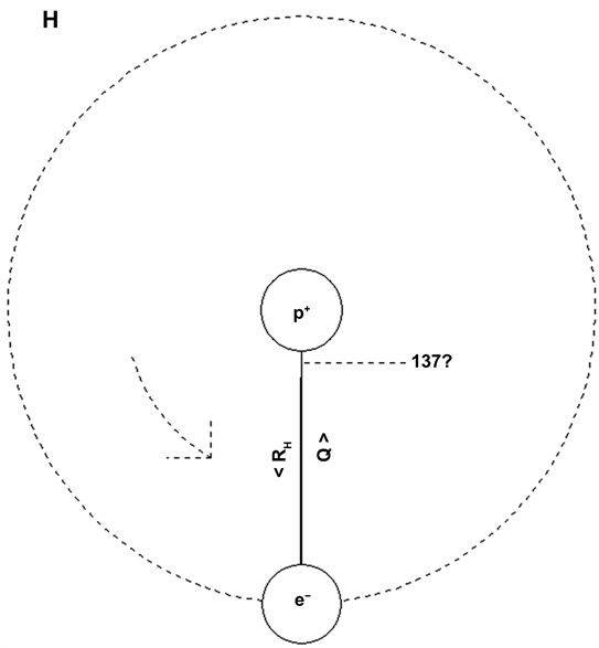 The Quantization of Space