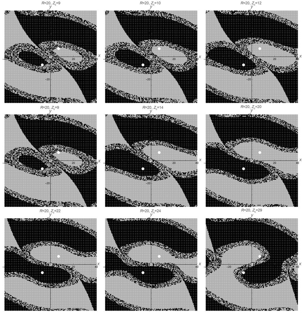 Stabilizing the Lorenz Flows Using a Closed Loop Quotient Controller