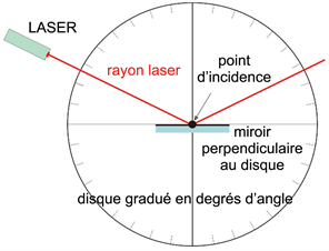 Quantum Color Theory