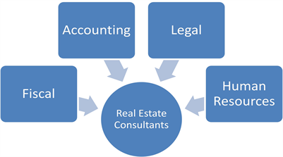 Enhancing the Efficiency of the Management of Real Estate Companies ...