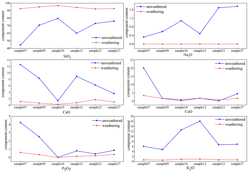 Prediction of Chemical Composition of Ancient Glass Relics before ...