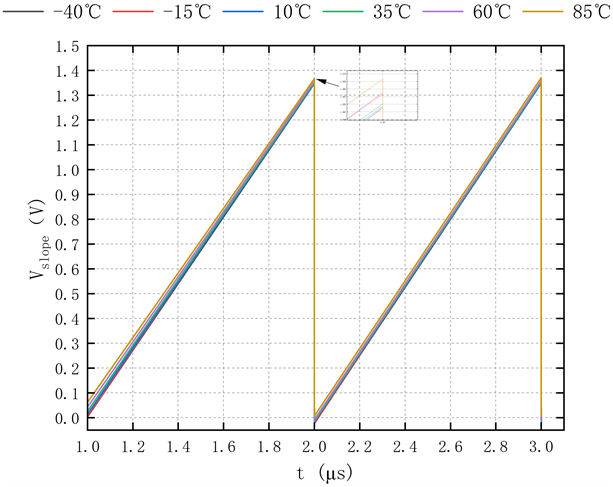 An Adaptive Slope Compensation Circuit for Peak Current Mode of Boost ...