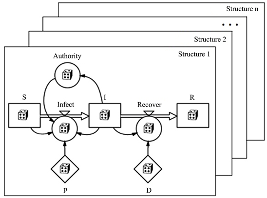 StochSD: A Full Potential CSS Language for Dynamic and Stochastic Modelling, Simulation and ...