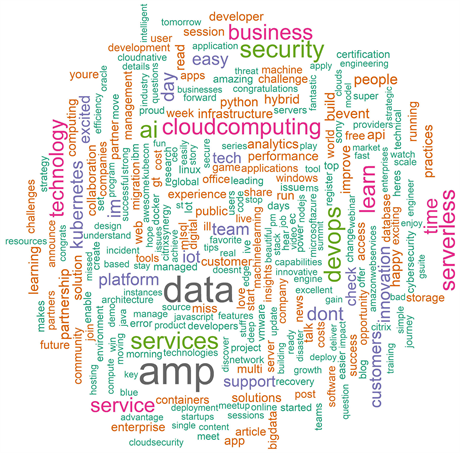 Tweet Sentiment Analysis (TSA) for Cloud Providers Using Classification ...