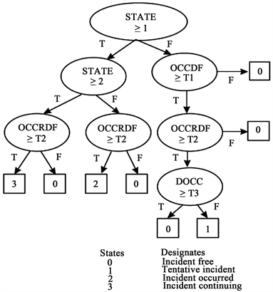 A Literature Review on Freeway Traffic Incidents and Their Impact on ...