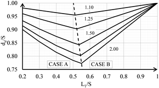 Analytical Determination of Size and Location of Roadside Horizontal ...