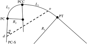 Analytical Determination of Size and Location of Roadside Horizontal ...