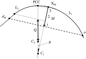 Analytical Determination of Size and Location of Roadside Horizontal ...