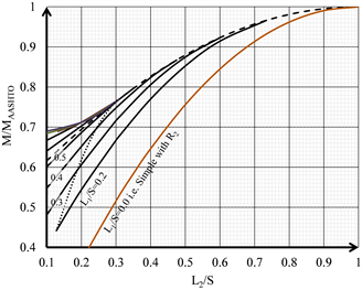 Analytical Determination of Size and Location of Roadside Horizontal ...