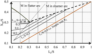 Analytical Determination of Size and Location of Roadside Horizontal ...