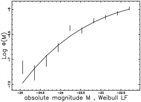 New Probability Distributions in Astrophysics: V. The Truncated Weibull ...