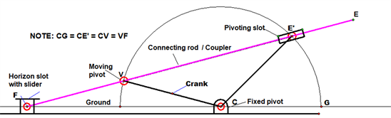 A Key to Solving the Angle Trisection Problem
