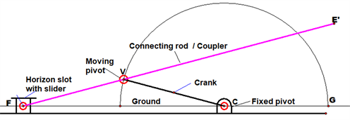 A Key to Solving the Angle Trisection Problem