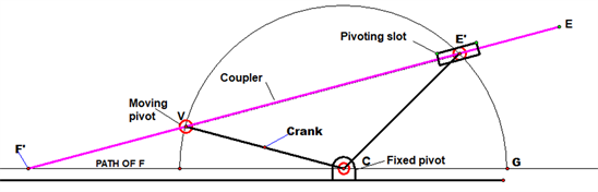 A Key to Solving the Angle Trisection Problem