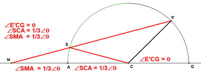 A Key to Solving the Angle Trisection Problem