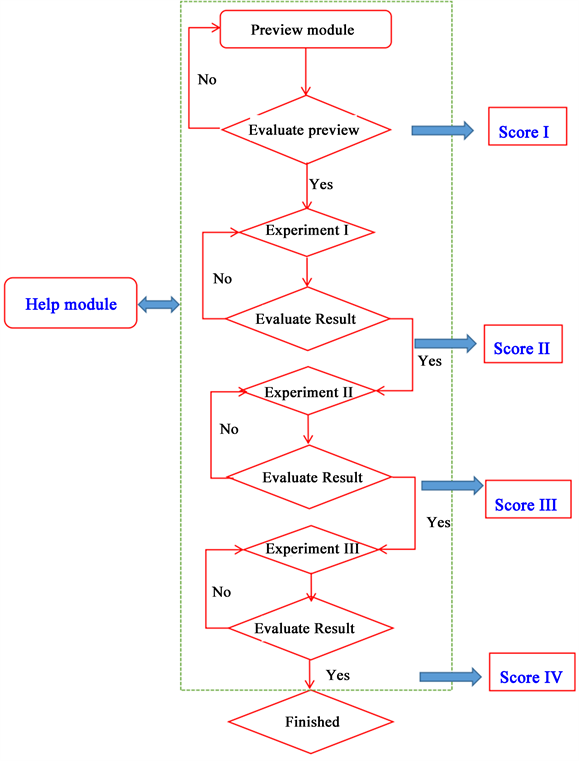 Promoting the Practical Ability of Chinese Students by the Virtual ...