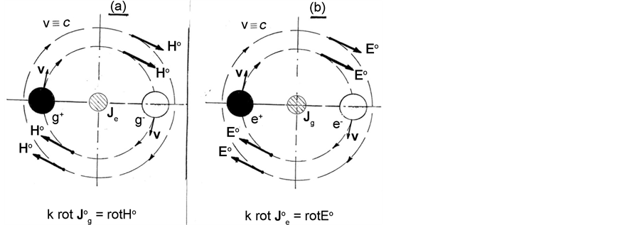 Magnetic And Electric Charges In Physics And Technology Of