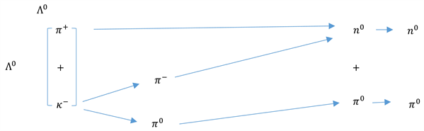 Describing a Baryon as a Meson Pair