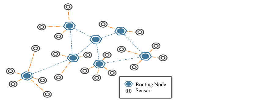 Soft Computing Fuzzy Logic Approach In Wireless Sensors Networks