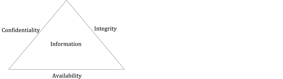 Information Availability: An Insight into the Most Important Attribute ...