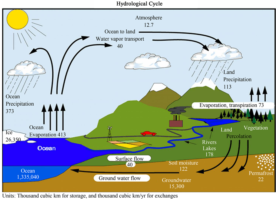 Remote Scheduling System for Drip Irrigation System Using Geographic ...