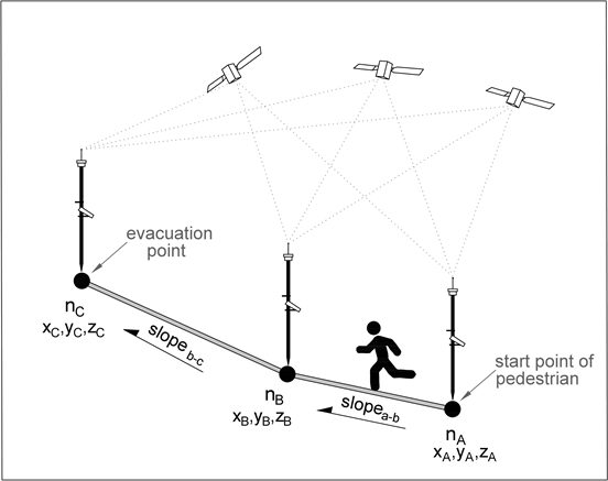 Strategy for Effective Evacuation of Pedestrians Using GIS and GPS ...