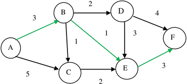 Strategy for Effective Evacuation of Pedestrians Using GIS and GPS ...