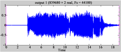 Audio Noise Reduction Using Low Pass Filters