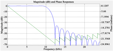Audio Noise Reduction Using Low Pass Filters