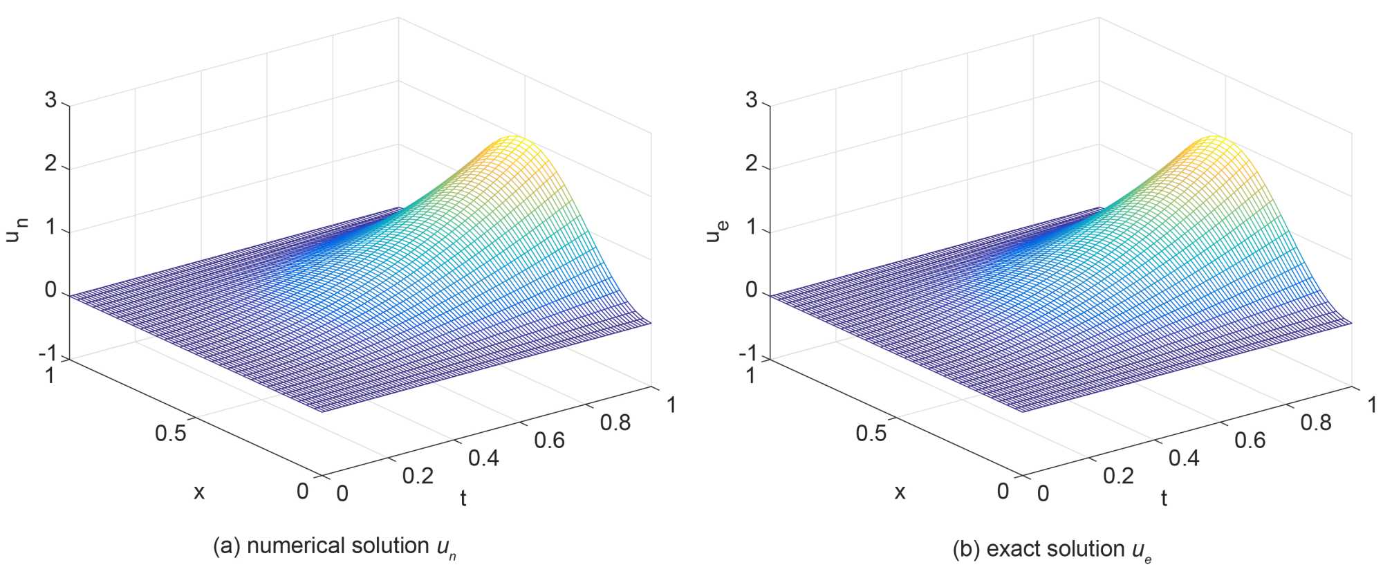 Hermite Finite Element Method for Vibration Problem of Euler-Bernoulli Beam on Viscoelastic ...