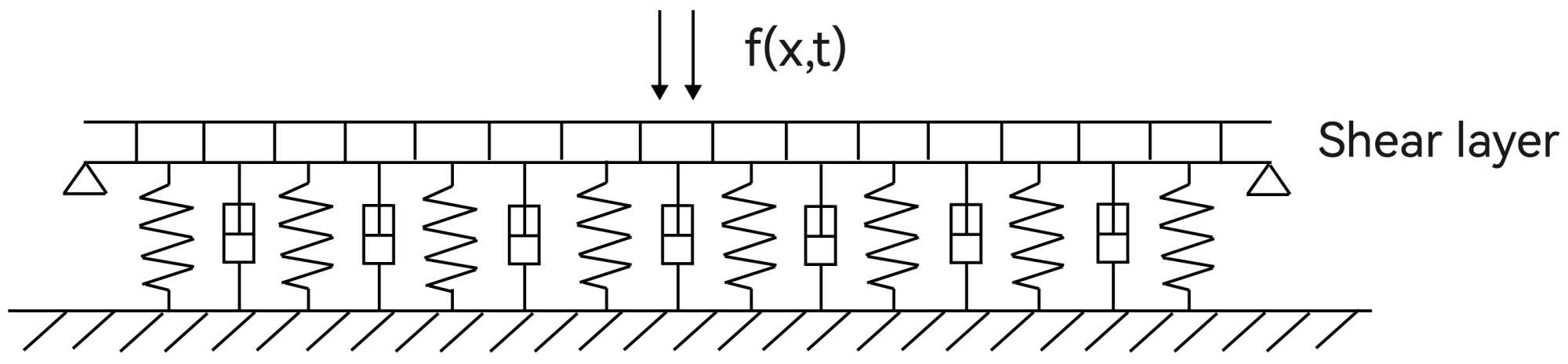 Hermite Finite Element Method for Vibration Problem of Euler-Bernoulli Beam on Viscoelastic ...