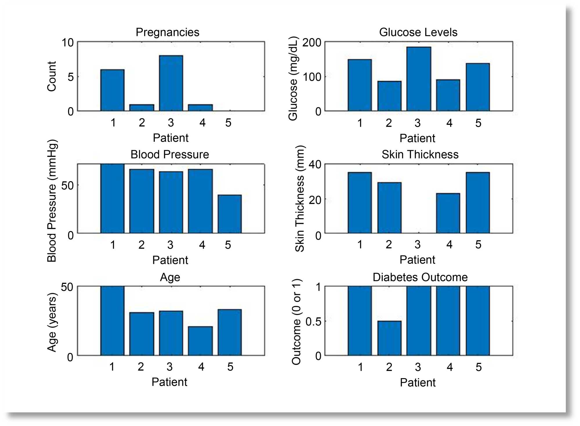 Predictive Healthcare: An IoT-Based ANFIS Framework for Diabetes Diagnosis