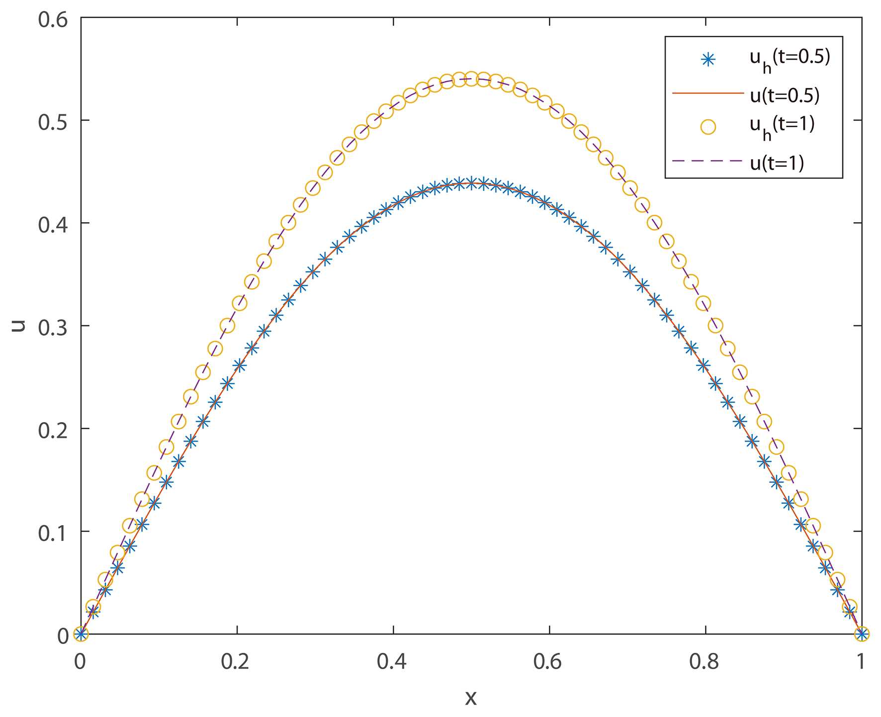 A Mixed Finite Element Method for Vibration Problems of Non-Homogeneous ...