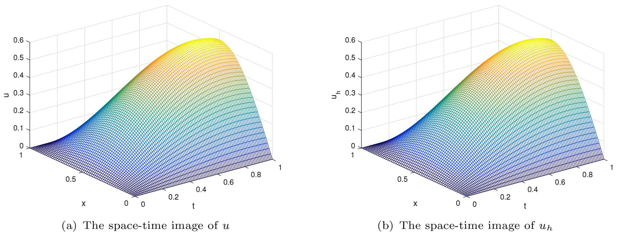 A Mixed Finite Element Method for Vibration Problems of Non-Homogeneous ...