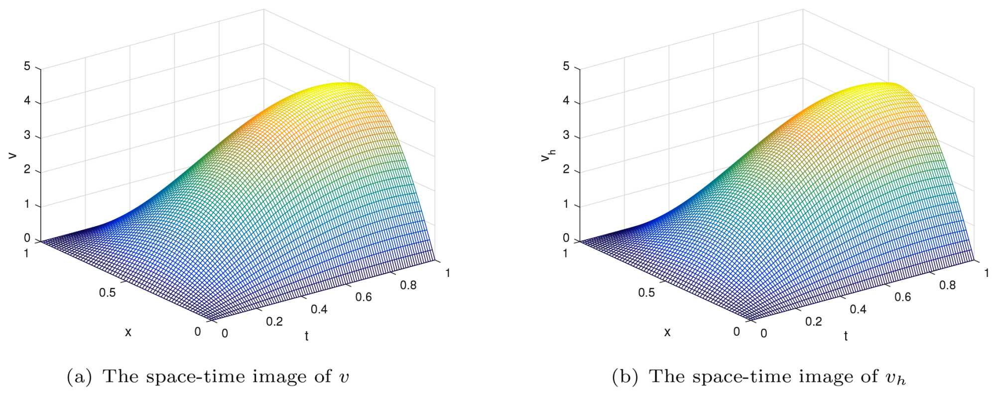 A Mixed Finite Element Method for Vibration Problems of Non-Homogeneous ...