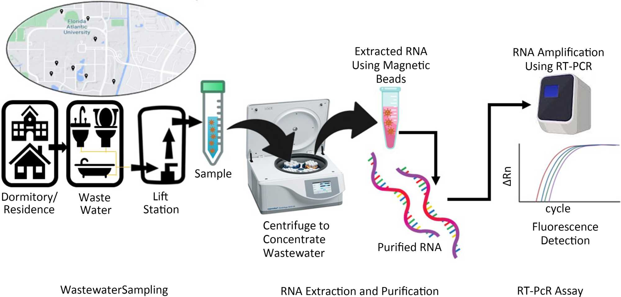 Effectiveness of Wastewater-Based Epidemiology as an Early Warning Tool to Detect SARS-CoV-2 ...