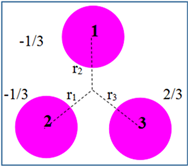 A Strong Force Potential Formula and the Classification of the Strong ...