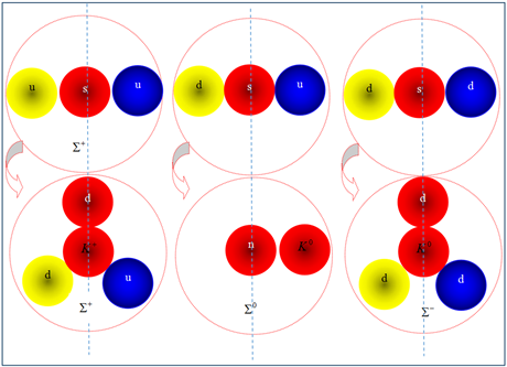 A Strong Force Potential Formula and the Classification of the Strong ...