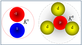 A Strong Force Potential Formula and the Classification of the Strong ...