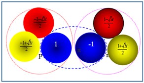 A Strong Force Potential Formula and the Classification of the Strong ...