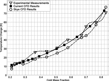 Effect of Geometrical Parameters on the Coefficient of Performance of the Ranque-Hilsch Vortex Tube